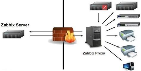 ebrahim rohani on linkedin devops linuxadministrator zabbix آموزش روحانی