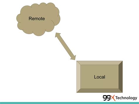 Git Basics To Advance With Diagrams Pptx