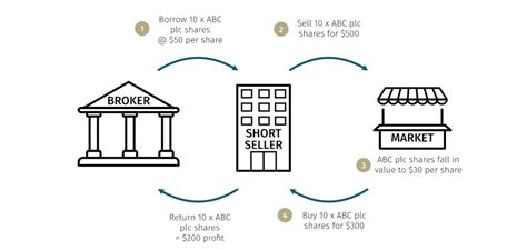 The Key Features Of Hedge Funds Understand Them Better Aurum