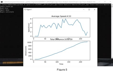 Diy Gps Tracker With Esp32 Makerfabs