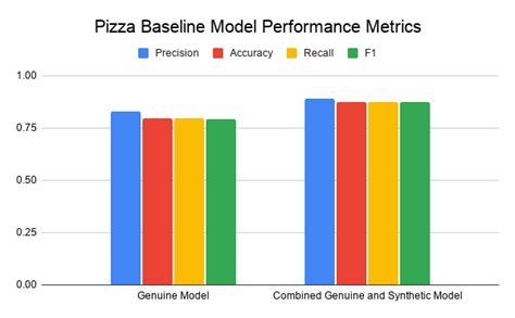 Github Success81 Synthetic Nlp Data Generation Paper This Repo Is A Project Where I Am