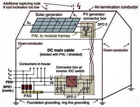 Lightning Protection System Design Software Shelly Lighting