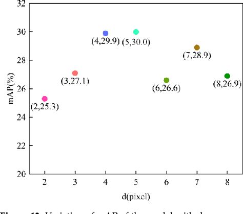 Figure 12 From Improving The Accuracy Of An R Cnn Based Crack Identification System Using