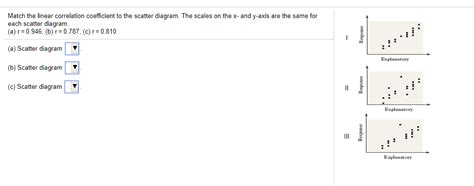 Solved Match The Linear Correlation Coefficient To The
