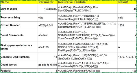 article 51 recursive lambdas