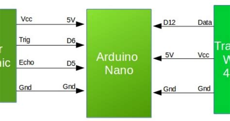 Penerapan Array Dinamis Pada Arduino Opini