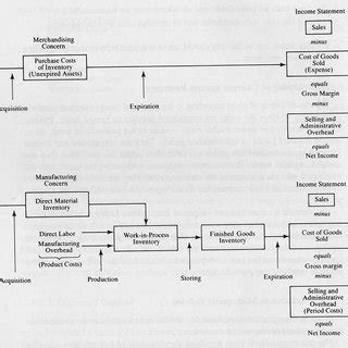 Three Kinds Of Short Run Cost Functions Download Scientific Diagram
