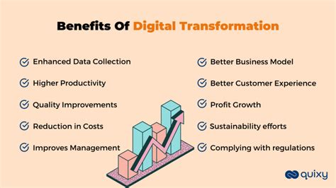 Top 15 Ultimate Benefits Of Digital Transformation
