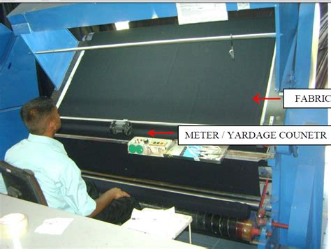 Impact Of Using Low Quality Fabrics On Garment Manufacturers Visual