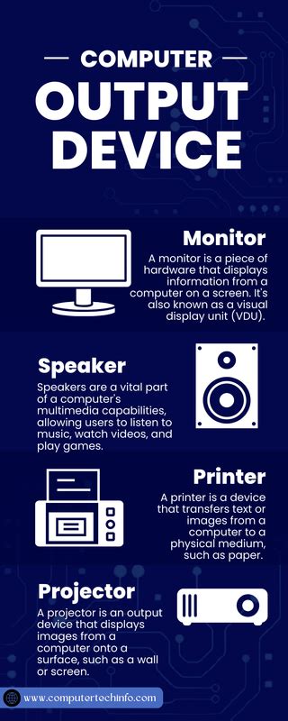 Output Devices Of Computer List Types Examples Functions And Uses