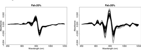 table 1 from support vector machine for functional data classification semantic scholar