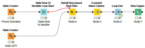 Extract Row Value With Conditions Of Date Between 2 Dates And 1 More Key Knime Analytics