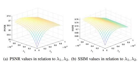 quaternion nuclear norm minus frobenius norm minimization for color