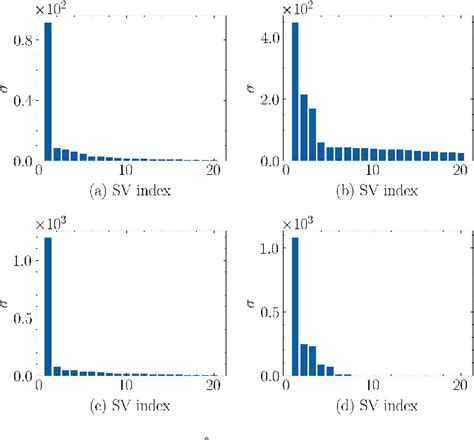 figure 2 from tensor and matrix low rank value function approximation