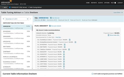 database performance analyzer dpa solarwinds