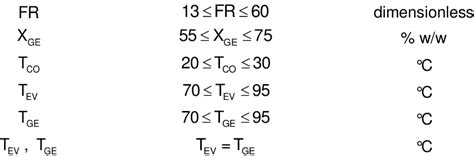 Constraints Of The Decision Variables Decision Variable Constraint
