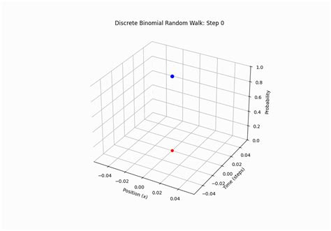 Introduction To Stochastic Calculus Ji Has Blog