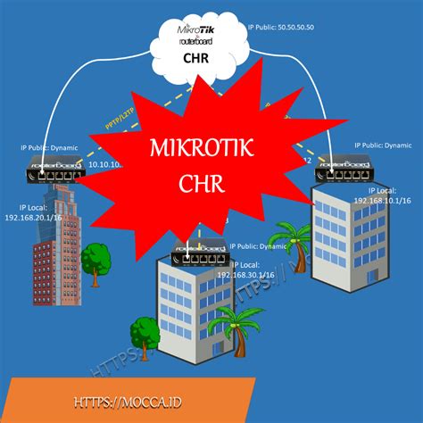 Jual Vps Mikrotik Chr Sg Gacor Shopee Indonesia