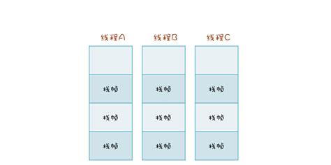 java局部变量线程安全原理分析 编程语言 亿速云