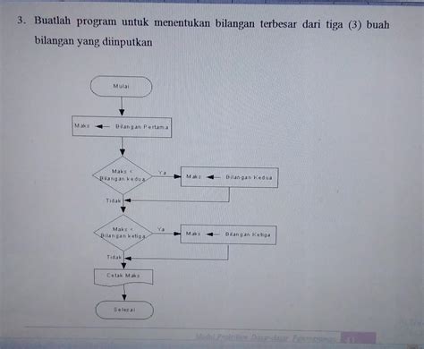 Algoritma Menentukan Nilai Terbesar Dari Bilangan Bilangan Prima Hot