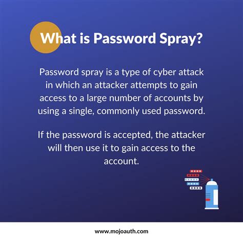 Mojoauth Upgrade From Passwords To Passwordless Today On Linkedin Passwordspray