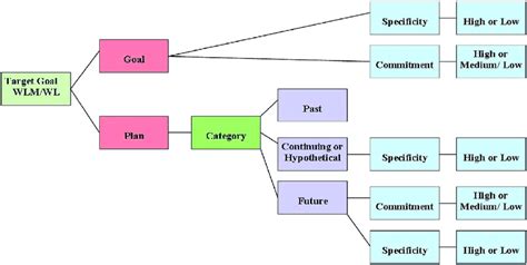 coding framework for planning talk coding system download scientific