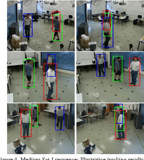 figure 1 from multi camera multi object tracking by robust hough based