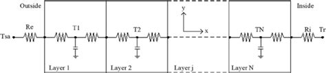 Thermal Resistance Capacitance Circuit Download Scientific Diagram