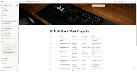 fullstackdevelopment webdevelopment codingjourney nodejs reactjs… nagaraj m