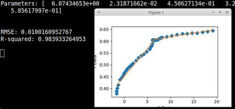 Scipy Optimizing A Piecewise Linear Regression Stack Overflow