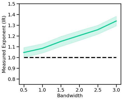 Irasa — Aperiodic Methods