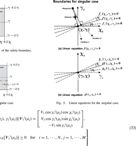 Figure 4 From A Reactive Collision Avoidance Algorithm For Multiple