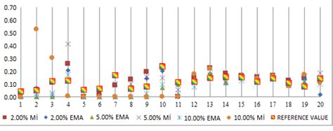 The Effects Of Multiple Imputation And Imputation With Download Scientific Diagram