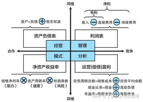 2023年财务报表分析 财务分析报告 一览表 知乎
