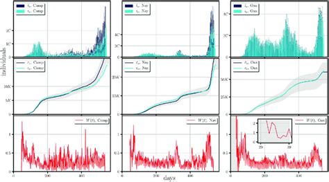Comparison Between The Synthetic Data Generated By The Stochastic Model Download Scientific