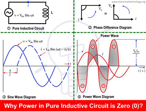 ☑ Inductor Circuit Calculation