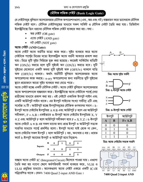Best ICT Book for HSC এইচএসস এর সর আইসট বই