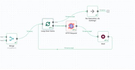 Loop Over Items Doesnt Complete After Reaching The Expected Number Of