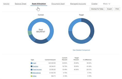Wealth Access For Salesforce Walkthrough Wealth Access