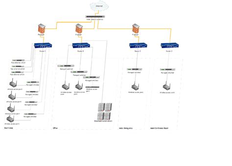 Wireless Network Setup