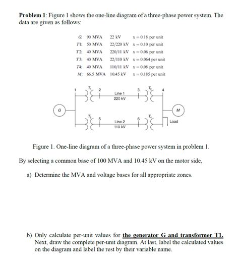 Solved Problem 1 Figure 1 Shows The One Line Diagram Of A