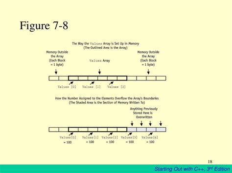 Ppt Chapter 7 Arrays Powerpoint Presentation Free Download Id862369
