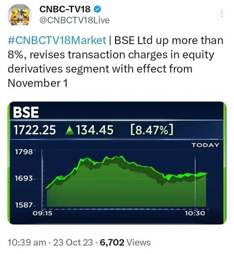 Bse Increased Option Trading Transaction Charges Rinvestmentstrading