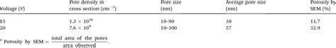 Pore Structure Characterization A Download Scientific Diagram