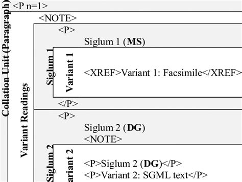 Abridged Schematic Presentation Of Actual Encoding Download Table