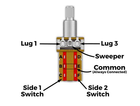 Wiring Push Pull Pot Guitar Push Pull Pots Ifkucg