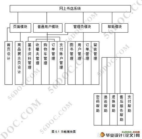 网上书店系统设计含前台商店后台管理aspnet20sql2005aspnet56设计资料网 网上书店系统设计含前台商店后台管理aspnet20sql2005aspnet56设计资料网
