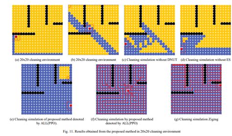 Kaistwoohyeon Moon 基于强化学习的清洁机器人路径规划 智源社区