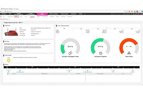 Planisware Enterprise Demo Visualizing Program Performance Planisware