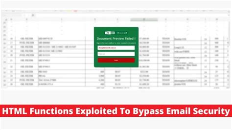 Hackers Exploiting Html Functions To Bypass Email Security Filters